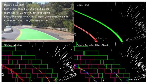 Lane Detection Algorithm For Intelligent Vehicles In Complex Road