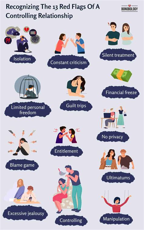 recognizing the 13 red flags of a controlling relationship reportwire