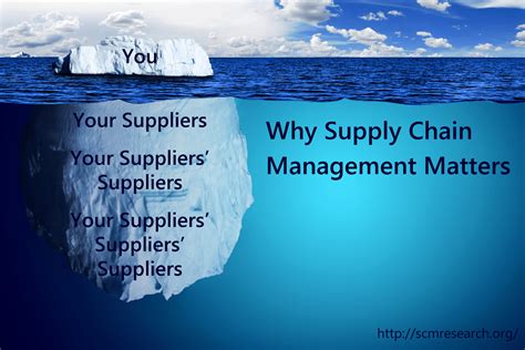 Why Supply Chain Management Matters Supply Chain Management Research