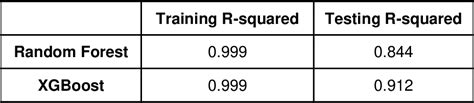 table 2 from streamlining tns data collection for ml based rtl qor