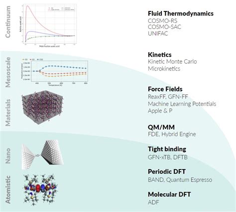 Amsterdam Modeling Suite Scm