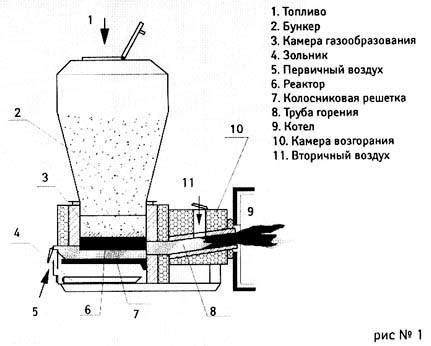 Газогенератор для электричества в частном доме: виды и принцип работы