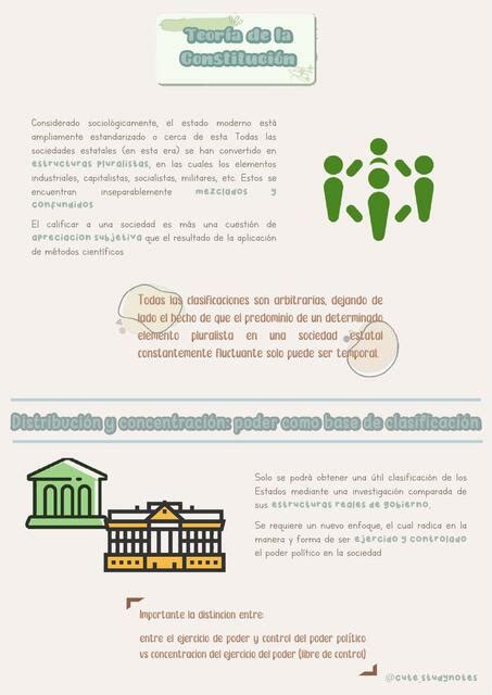 Teoría de la constitución Cute Studynotes uDocz