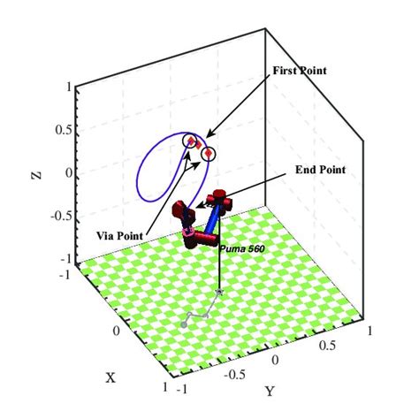 Simulation Trajectory Diagram Download Scientific Diagram