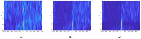 Underwater Time Delay Estimation Based On Meta Dncnn With Frequency Sliding Generalized Cross
