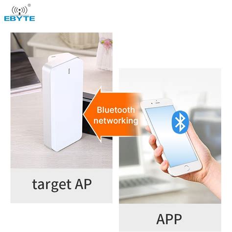 Ebyte Wifi 24g Ipex Antenna Low Power Consumption Wireless Module Ebyte