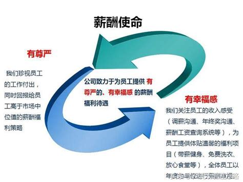 「純乾貨」企業員工流失的問題，無非是老闆與員工利益分配問題！ 每日頭條