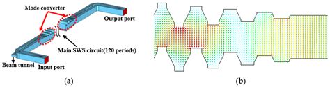A Novel Staggered Double Segmented Grating Slow Wave Structure For 340