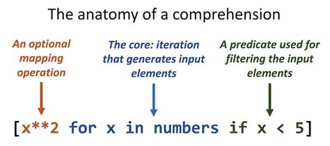 8 comprehensions — programming python