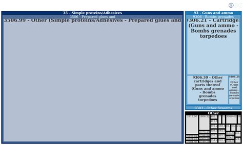 Sofiam Iberica S L C Santa Marina S N 01230 Nanclares De Oca Alava