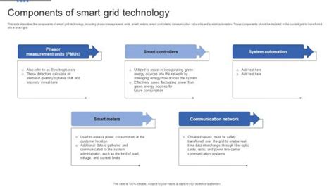 Smart Grid Maturity Model Timeline Powerpoint Presentation And Slides Slideteam