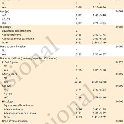Multivariate Analysis Of Recurrence Free Survival Download Table