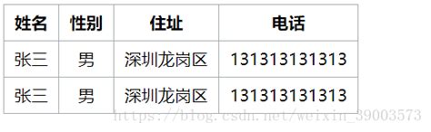 正确给table加边框 table标签外部边框加粗 csdn博客