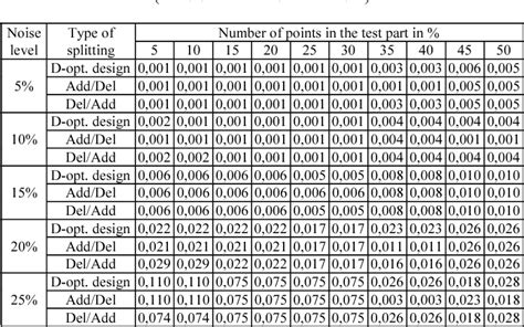 table i from comparison of sparse solutions obtained by splitting the