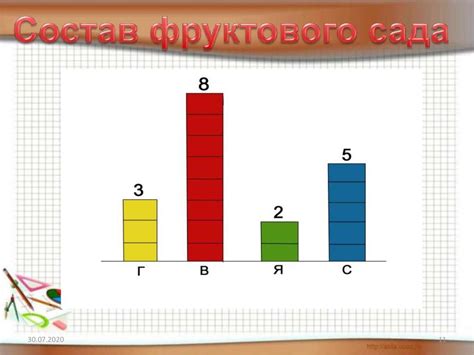 Диаграммы Online Presentation
