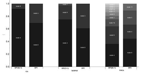 Style Grouping Of BarChart And BarChart Labels Mathematica Stack Exchange