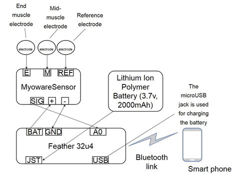 gallery helpme trigger using emg
