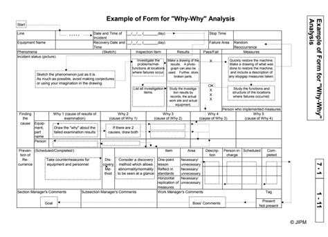 Why Why Analysis วิศวกรเค้นประสิทธิภาพ Facebook