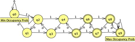 Part On Developing Autonomous Navigation With Obstacle Avoidance