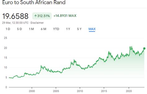 Dollar Vs Rand Dollar Overbought Or Zar Oversold Moneyweb
