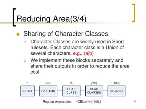 Regular Expression Matching In Reconfigurable Hardware Ppt Download