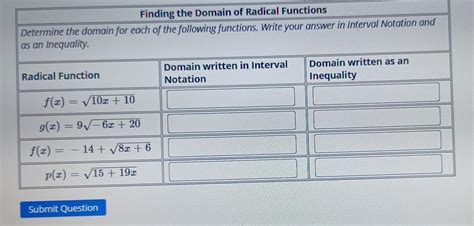 Solved Finding The Domain Of Radical Functions Determine The Chegg