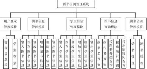 C语言课程设计 图书管理系统 高校教师人事管理系统word文档在线阅读与下载无忧文档