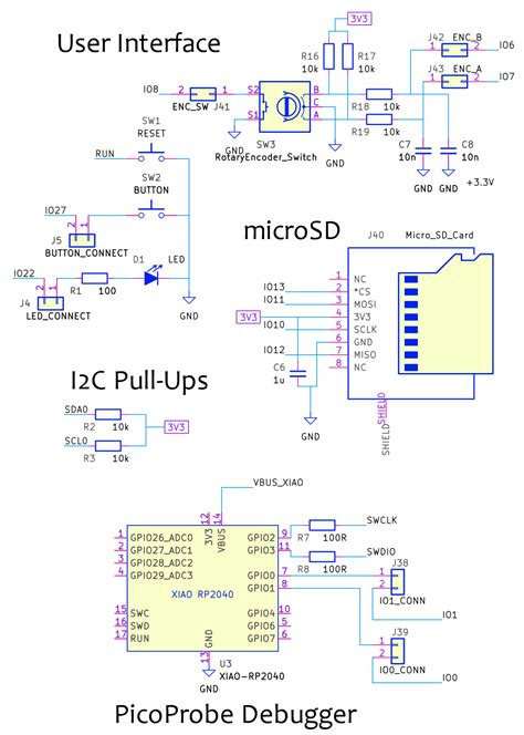 Pi Pico Eurocard Development Board Element14 Community