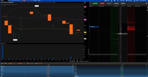 M Shares Traded Thinkorswim Desktop R MVIS