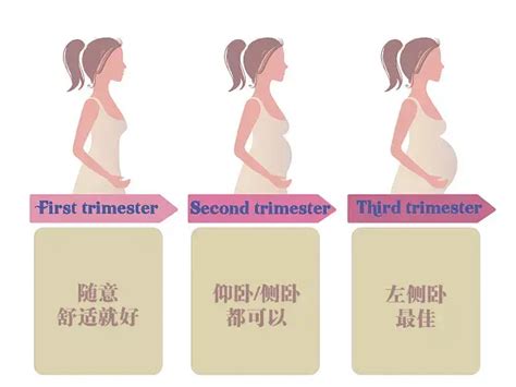 孕期睡眠有讲究，这些危险睡姿要避免 知乎