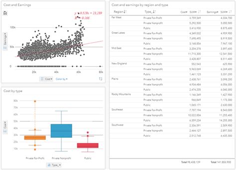 Insights For ArcGIS Is Now Available In ArcGIS Online