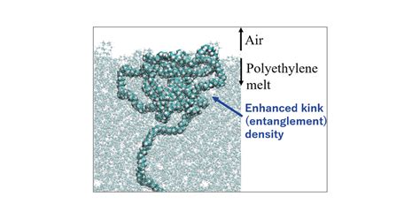 Enhanced Entanglement Density And Its Implication On Chain Diffusion