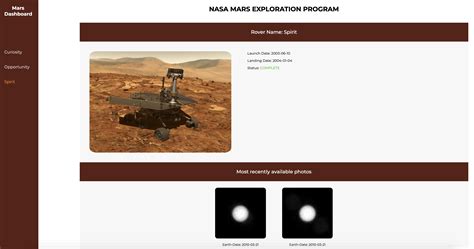 GitHub TingChiehLin Mars Dashboard