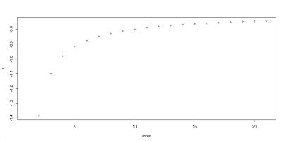 Using RStudio Graph The Following Equation Ln Frac Y T T Homework Study