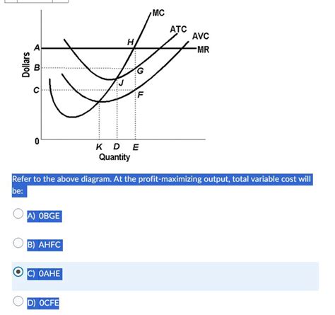Solved Refer To The Above Diagram At The Profit Maximizing