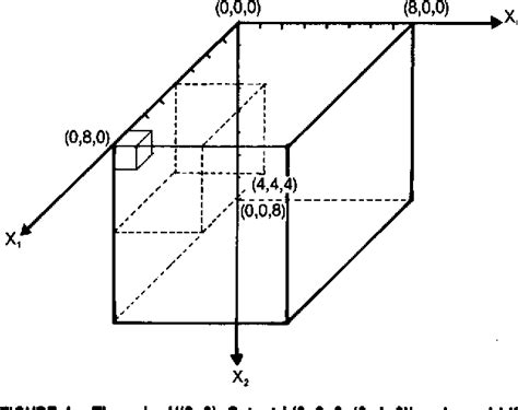 Figure 1 From A Hierarchical Data Structure For Multidimensional
