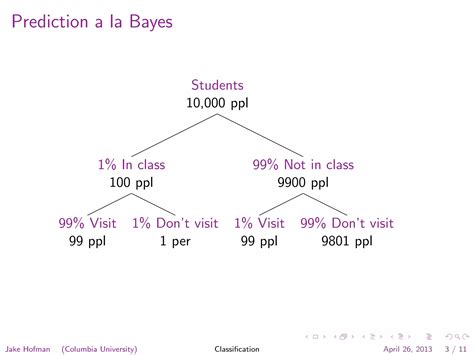 Computational Social Science Lecture 13 Classification Ppt