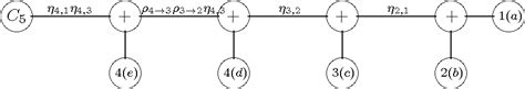 Figure 1 From Infinitely Many Minimal Classes Of Graphs Of Unbounded