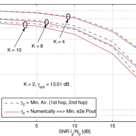 Cognitive Dual Hop Af Network With Muswid User Selection Scheme Download Scientific Diagram