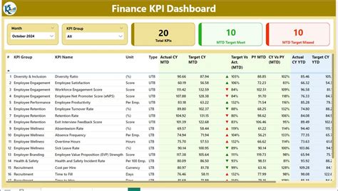 Finance Kpi Dashboard In Power Bi Next Gen Templates