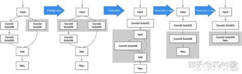 【ai系统】ai 编译器后端优化 知乎