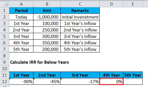 Irr In Excel How To Use Irr Function With Examples