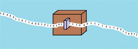 Turing Machine