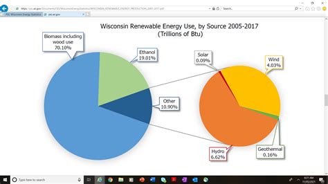 Wood Energy Renewable And Locally Available