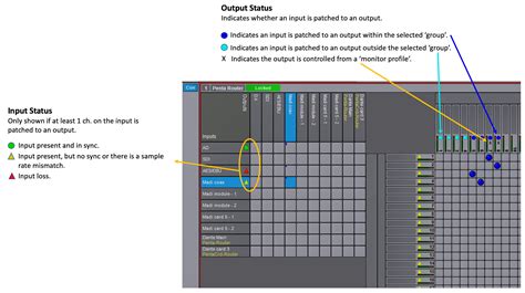 How To Read The Dadman Input Output Indicators Digital Audio