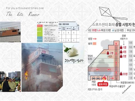충청북도제천시제천화재참사유가족대책위원회 제천 화재참사1주기 추도식 12월21일금오후3시 하소생활체육공원 제천화재참사