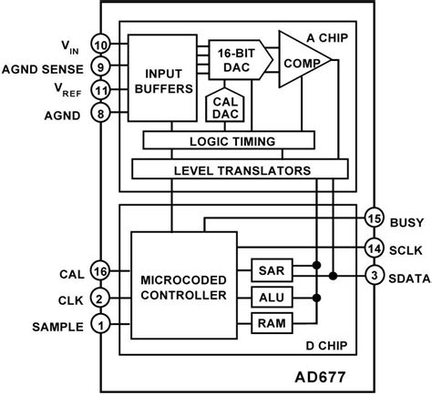 Ad677 Eb Analog Devices Datasheet Pdf And Technical Specs