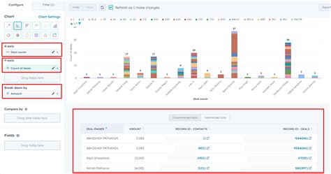 Hubspot Community Creating Report Showing Deal Total Count Total Deal Value Per Rep
