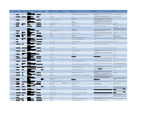 Public Records Request 2420 Redacted 21 22 9 Documentcloud