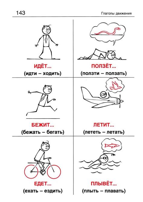 Pin By Learning Russian On РУССКАЯ ГРАММАТИКА В КАРТИНКАХ ДЛЯ НАЧИНАЮЩИХ Russian Language